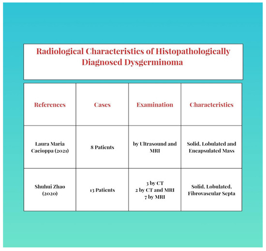 Diagnosis and Management of Dysgerminomas with a Brief Summary of ...