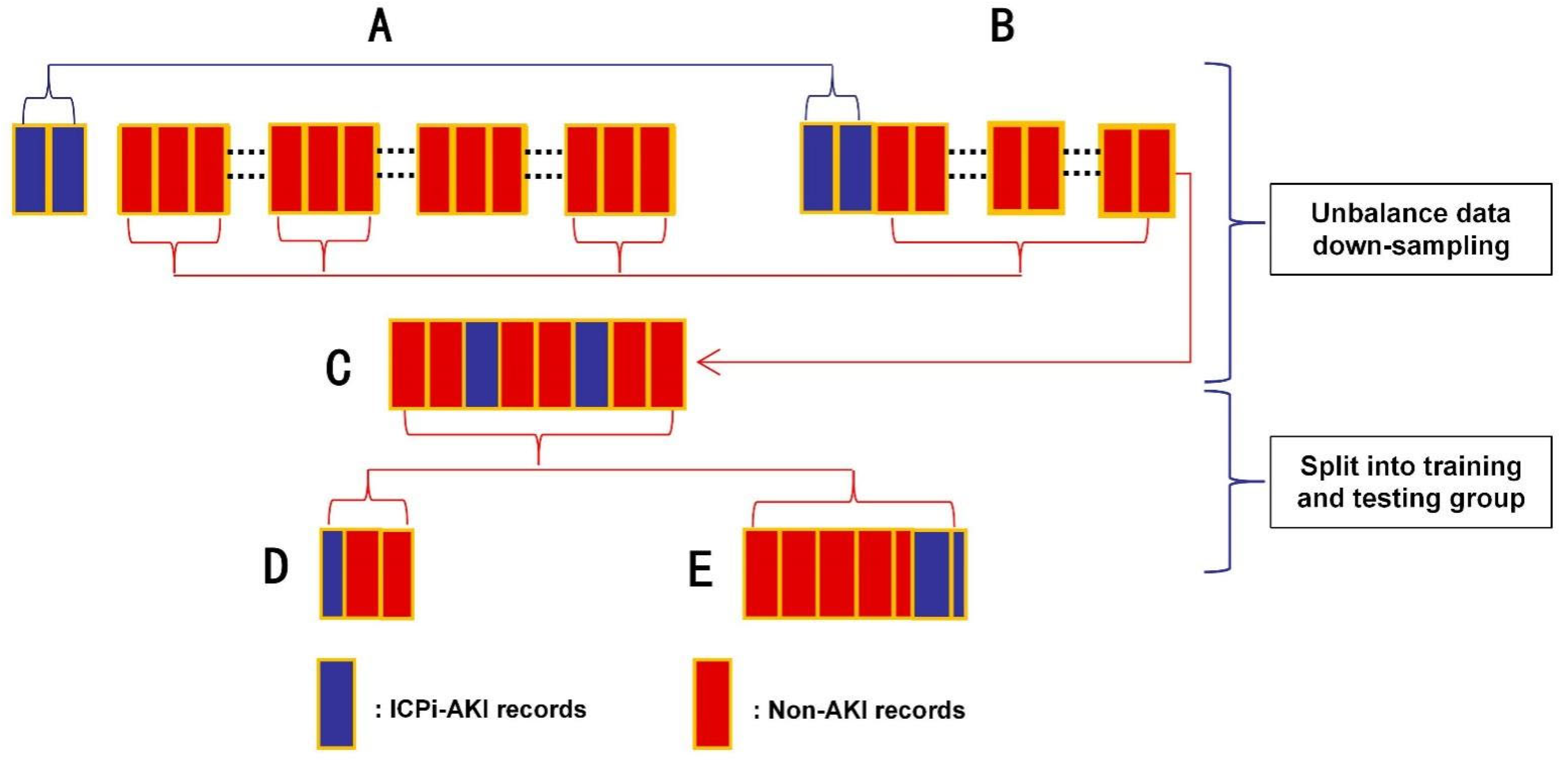 Identifying Patients at Risk of Acute Kidney Injury among Patients ...