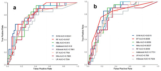Identifying Patients at Risk of Acute Kidney Injury among Patients ...
