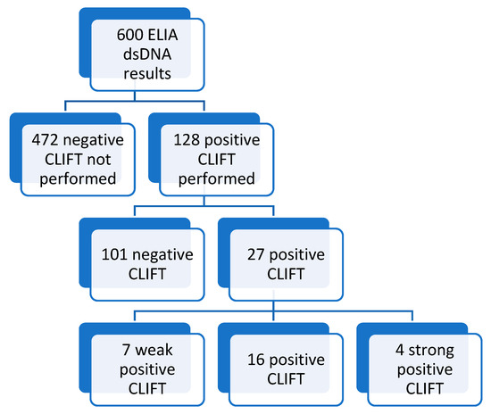 Classification of Systemic Lupus Erythematosus Using Raman Spectroscopy ...
