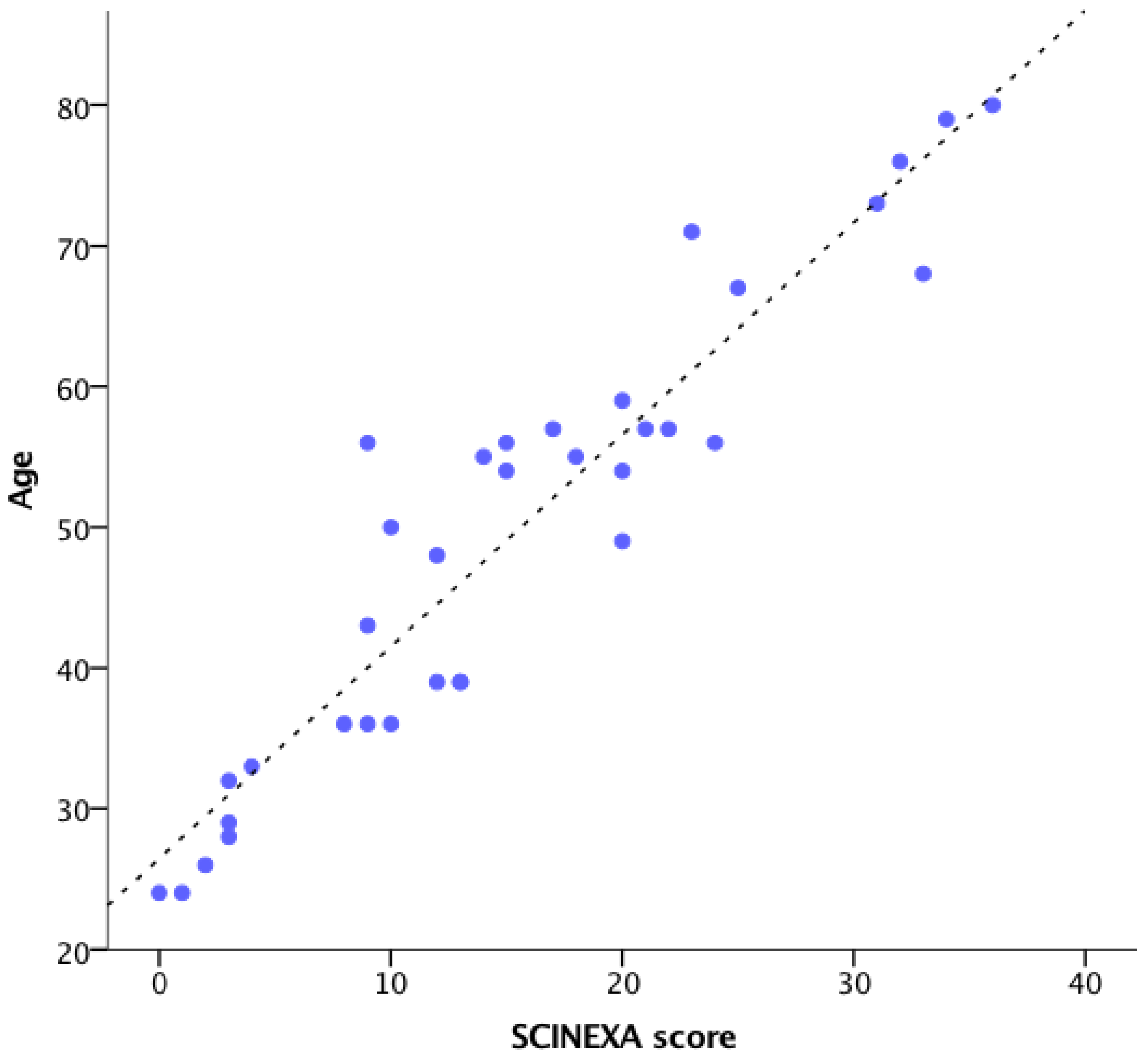 Diagnostics | Free Full-Text | The CSIESA: A Novel Score for the ...