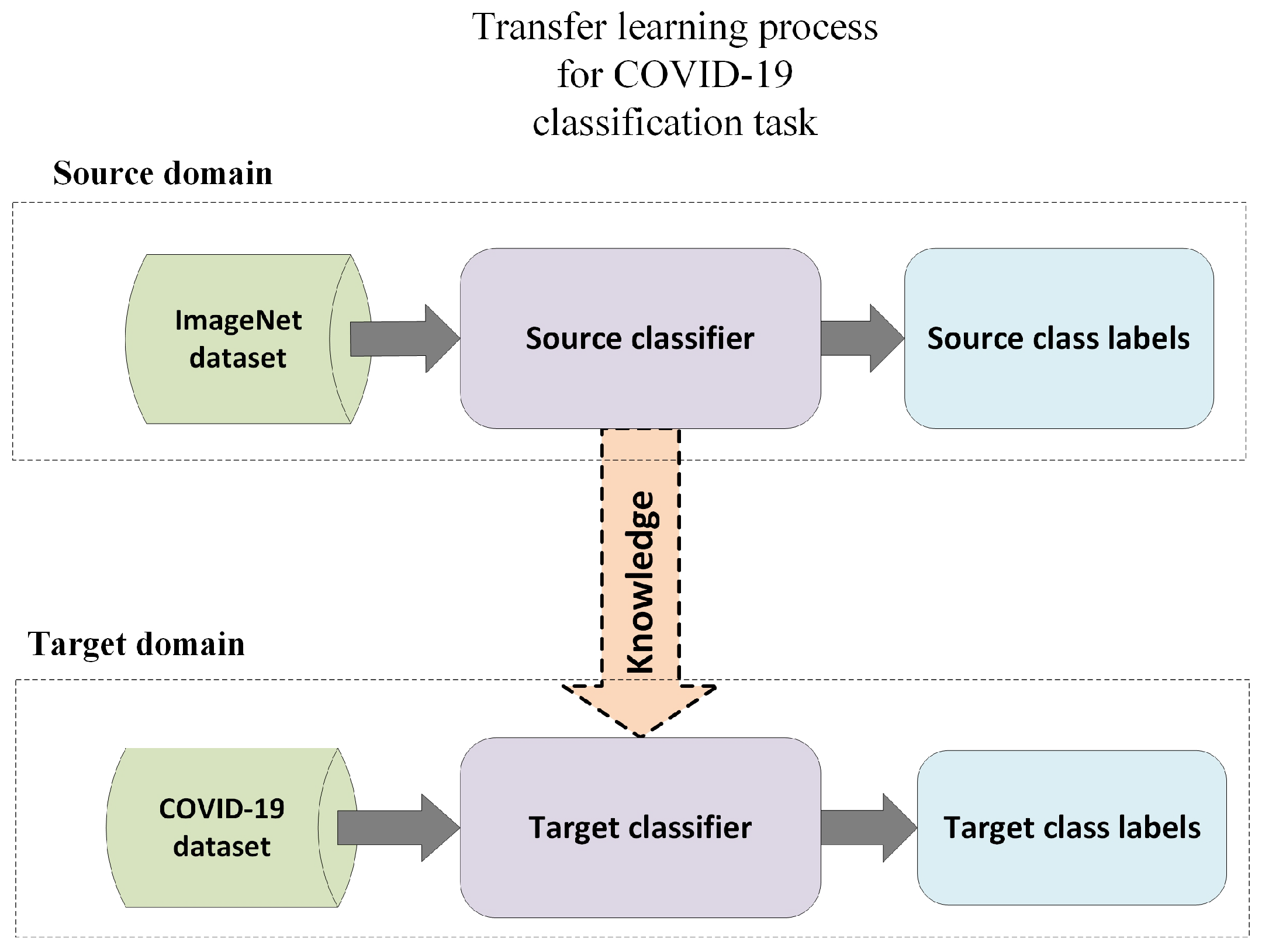 Diagnostics | Free Full-Text | Preliminary Stages for COVID-19 Detection Using Image Processing