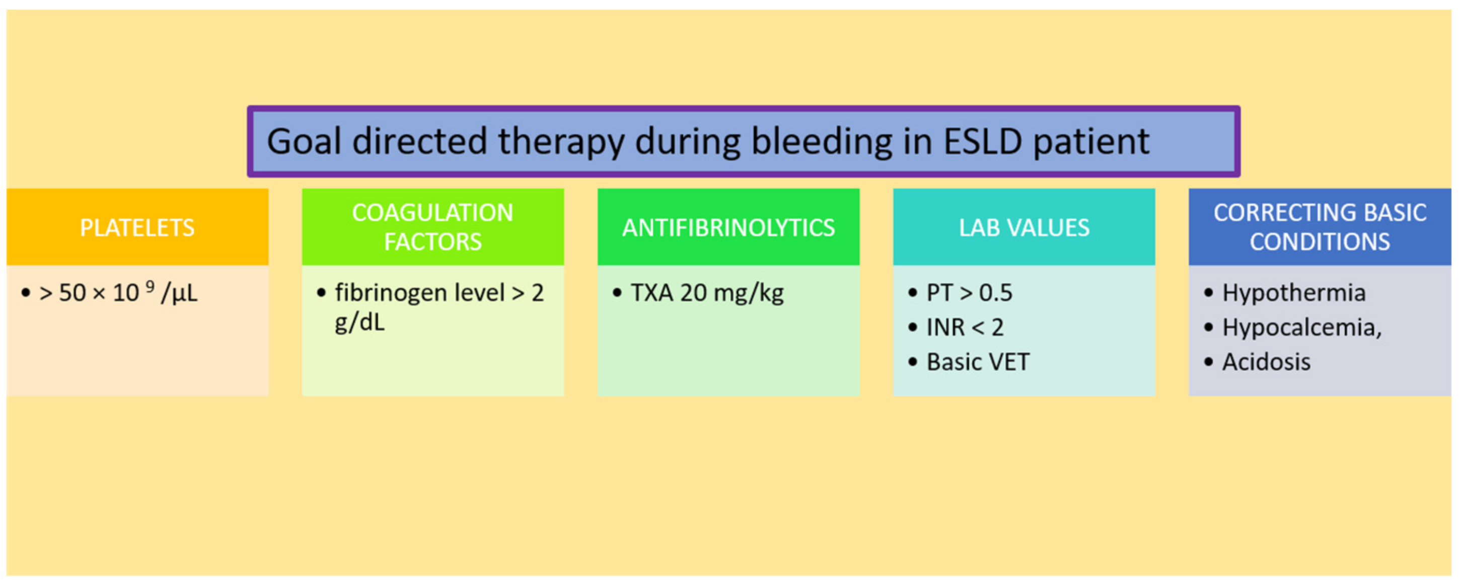 Individualized Management of Coagulopathy in Patients with End-Stage ...