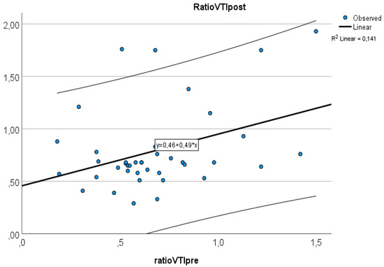 Association between Hepatic Venous Congestion and Adverse Outcomes ...
