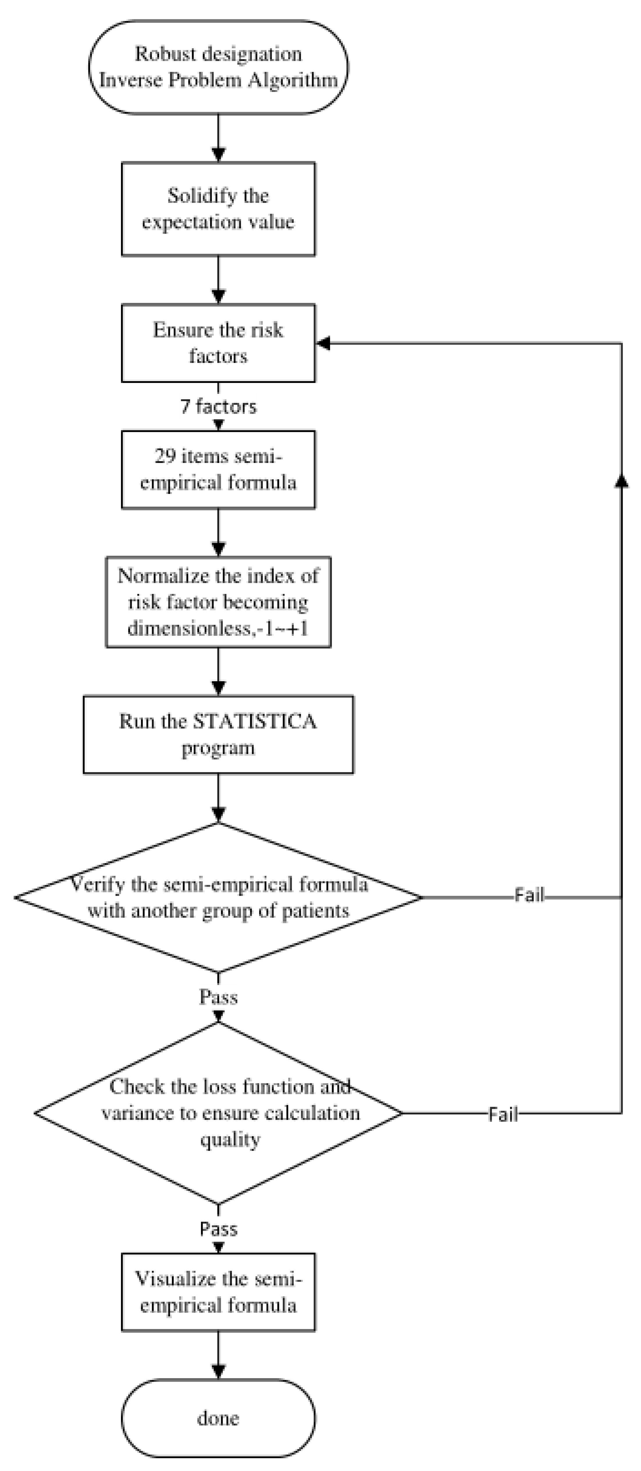 Quantitative Prediction of SYNTAX Score for Cardiovascular Artery ...