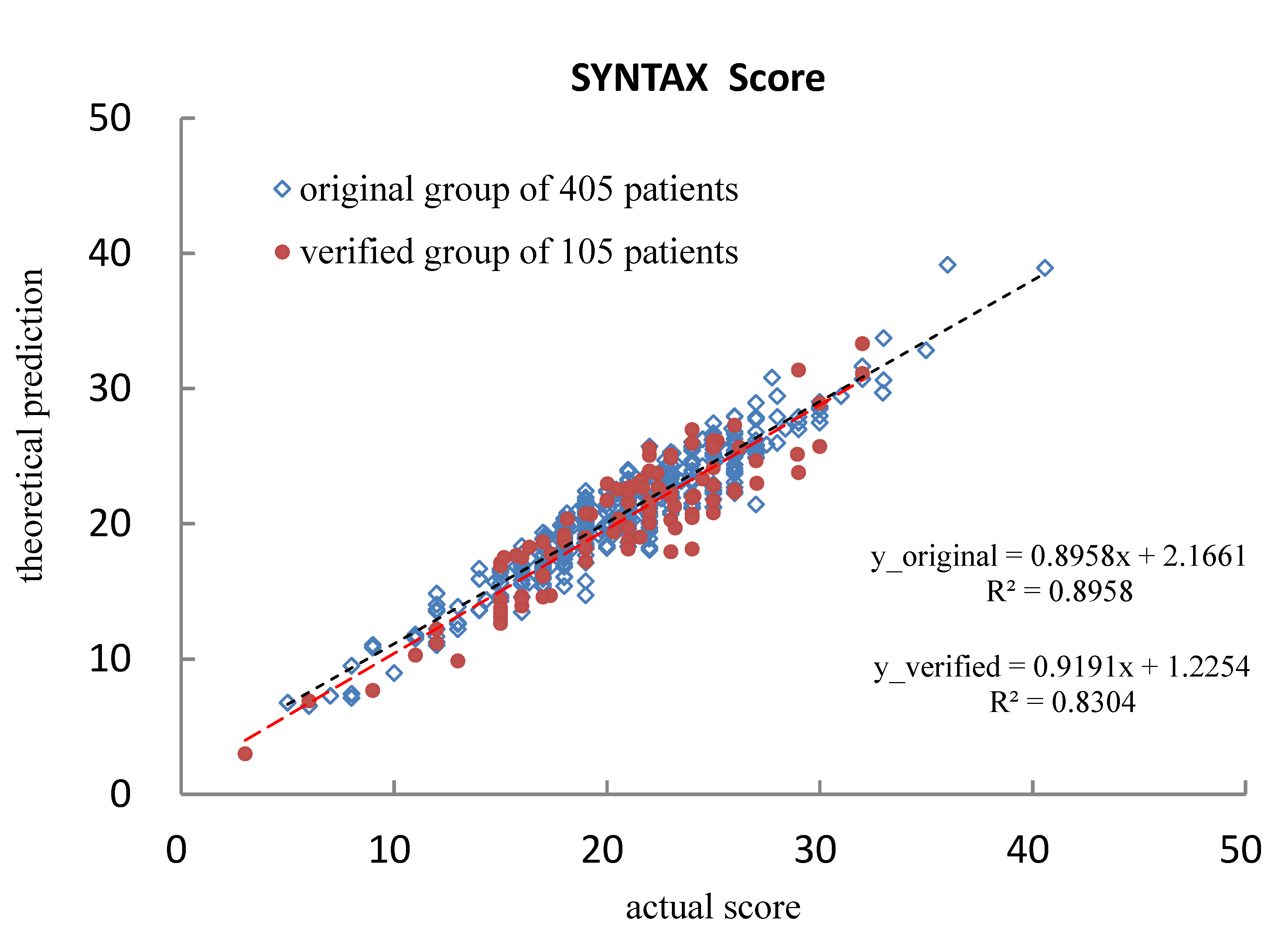 Quantitative Prediction of SYNTAX Score for Cardiovascular Artery ...
