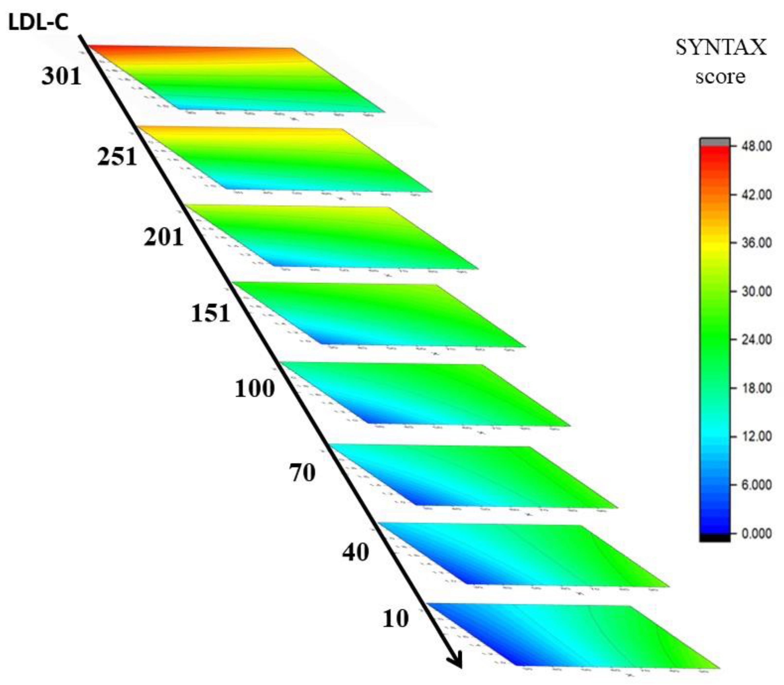 Quantitative Prediction of SYNTAX Score for Cardiovascular Artery ...
