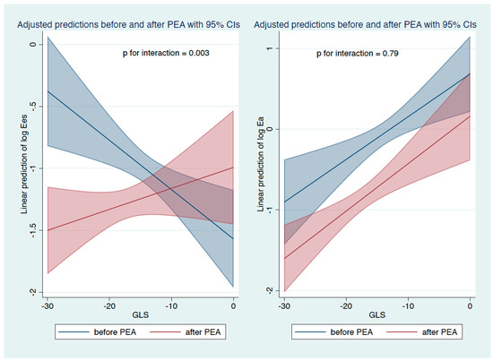 Right Ventricular Strain by Magnetic Resonance Feature Tracking Is ...