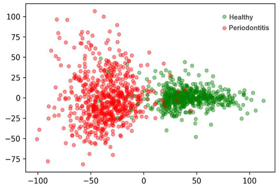 A Multimodal Deep Learning Approach to Predicting Systemic Diseases ...
