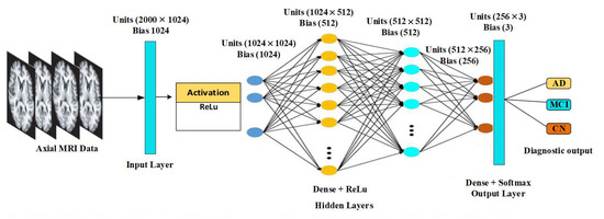 Diagnostics | Free Full-Text | Ensemble Model for Diagnostic ...