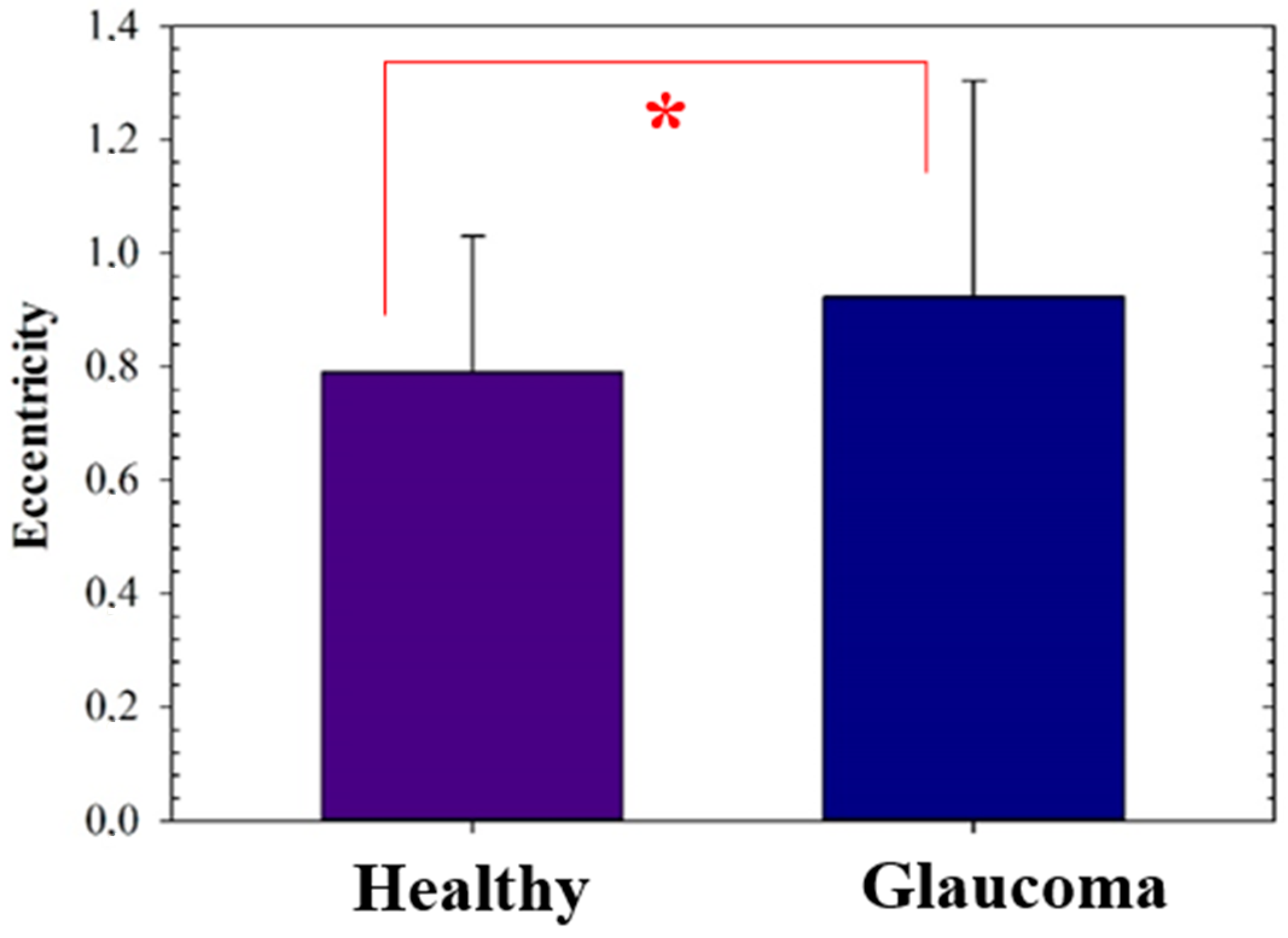 Superpixel-Based Optic Nerve Head Segmentation Method of Fundus Images ...