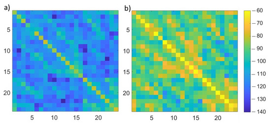 Diagnostics | Free Full-Text | Brain Stroke Classification via Machine ...
