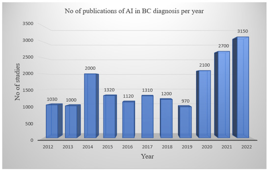 Diagnostics | Free Full-Text | The Systematic Review of Artificial ...