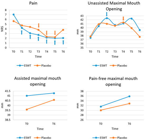 Myogenous Temporomandibular Disorders: Diagnostic Concepts and ...