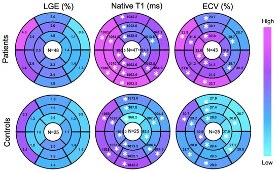 Left Ventricular Fibrosis Assessment by Native T1, ECV, and LGE in Pulmonary Hypertension Patients