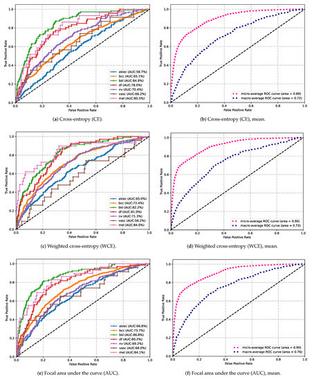 Diagnostics | Free Full-Text | A Deep CNN Transformer Hybrid Model for ...