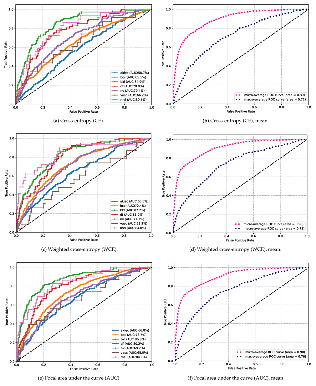 Diagnostics | Free Full-Text | A Deep CNN Transformer Hybrid Model for Skin Lesion ...