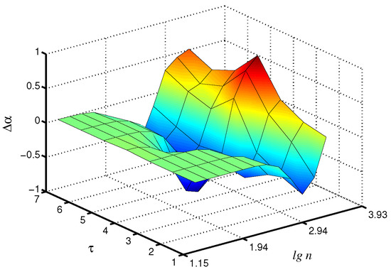 Extended Detrended Fluctuation Analysis of Coarse-Grained Time Series