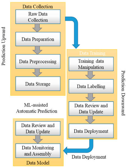 Machine Learning for Online Automatic Prediction of Common Disease ...