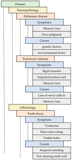Machine Learning for Online Automatic Prediction of Common Disease ...