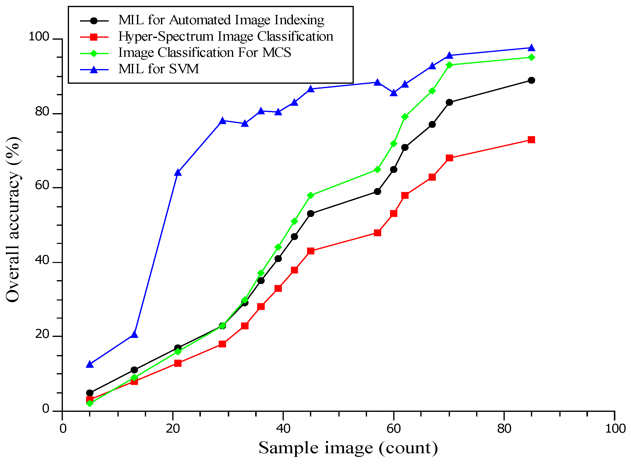 Machine Learning for Online Automatic Prediction of Common Disease ...