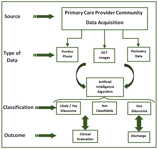 Comprehensive Review on the Use of Artificial Intelligence in ...