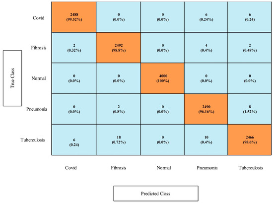 D2BOF-COVIDNet: A Framework of Deep Bayesian Optimization and Fusion-Assisted Optimal Deep ...