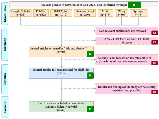 Interpretable Machine Learning Techniques in ECG-Based Heart Disease Classification: A ...