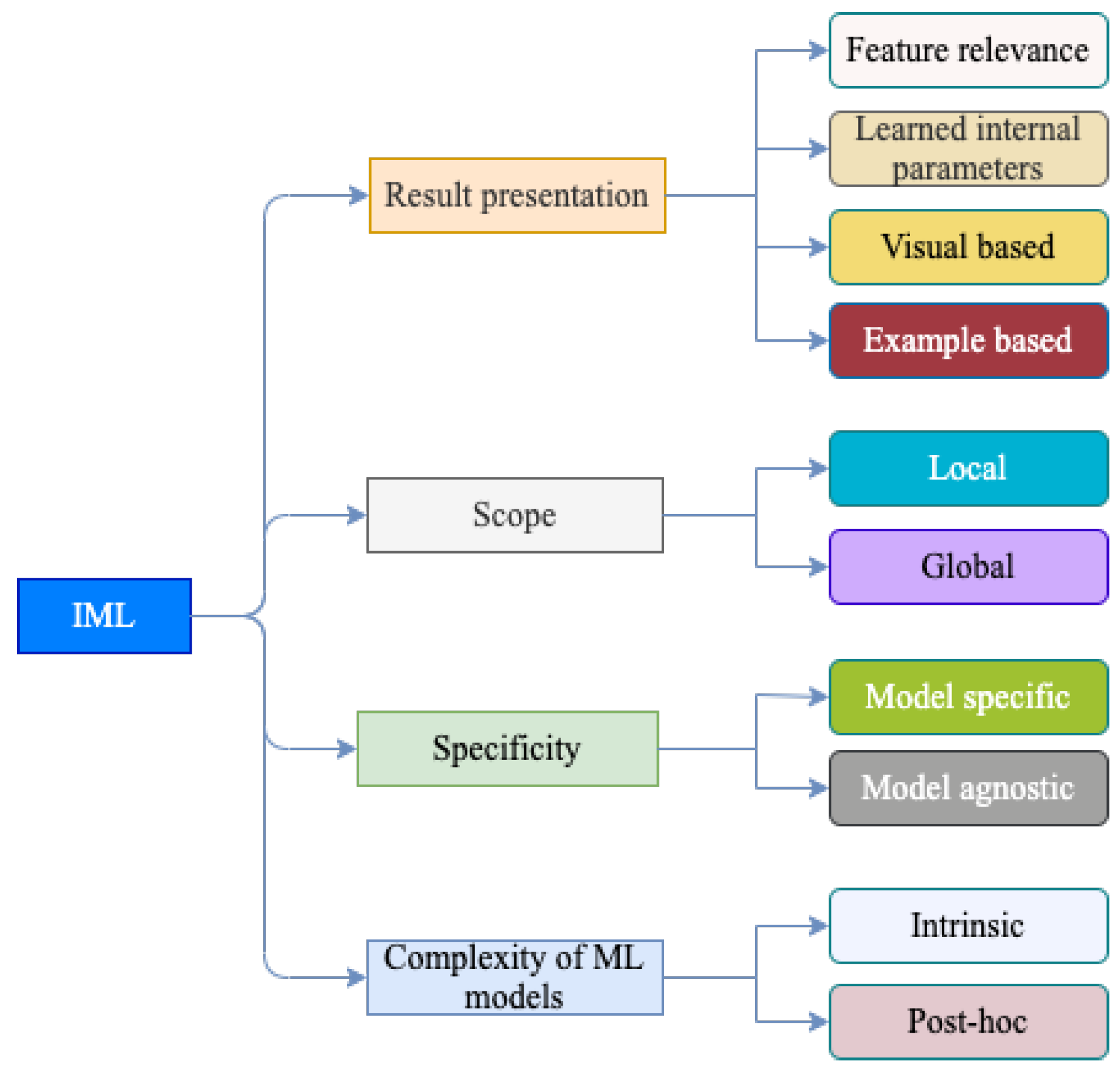 Diagnostics | Free Full-Text | Interpretable Machine Learning Techniques in ECG-Based Heart ...