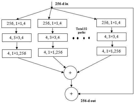 Diagnostics | Free Full-Text | EDLDR: An Ensemble Deep Learning ...