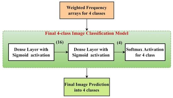 Diagnostics | Free Full-Text | A Multi-Stage Approach to Breast Cancer ...