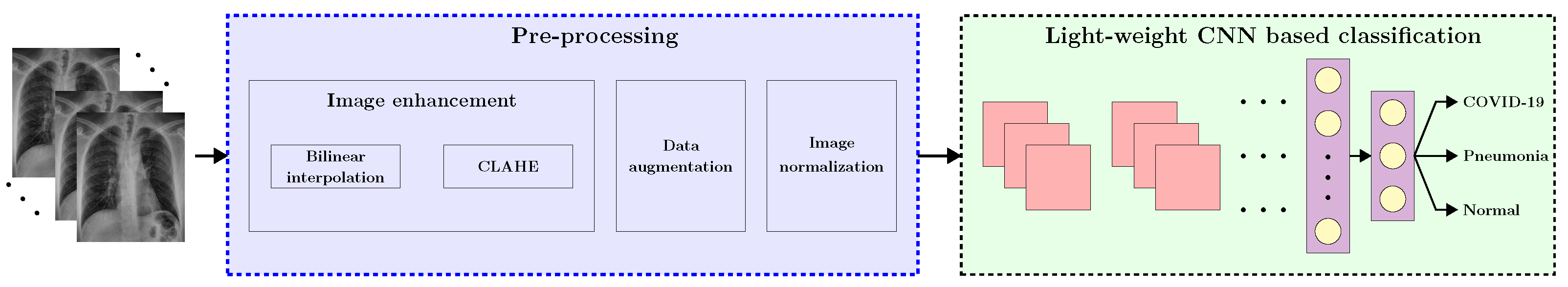 Diagnostics | Free Full-Text | An Efficient Deep Learning Method for ...