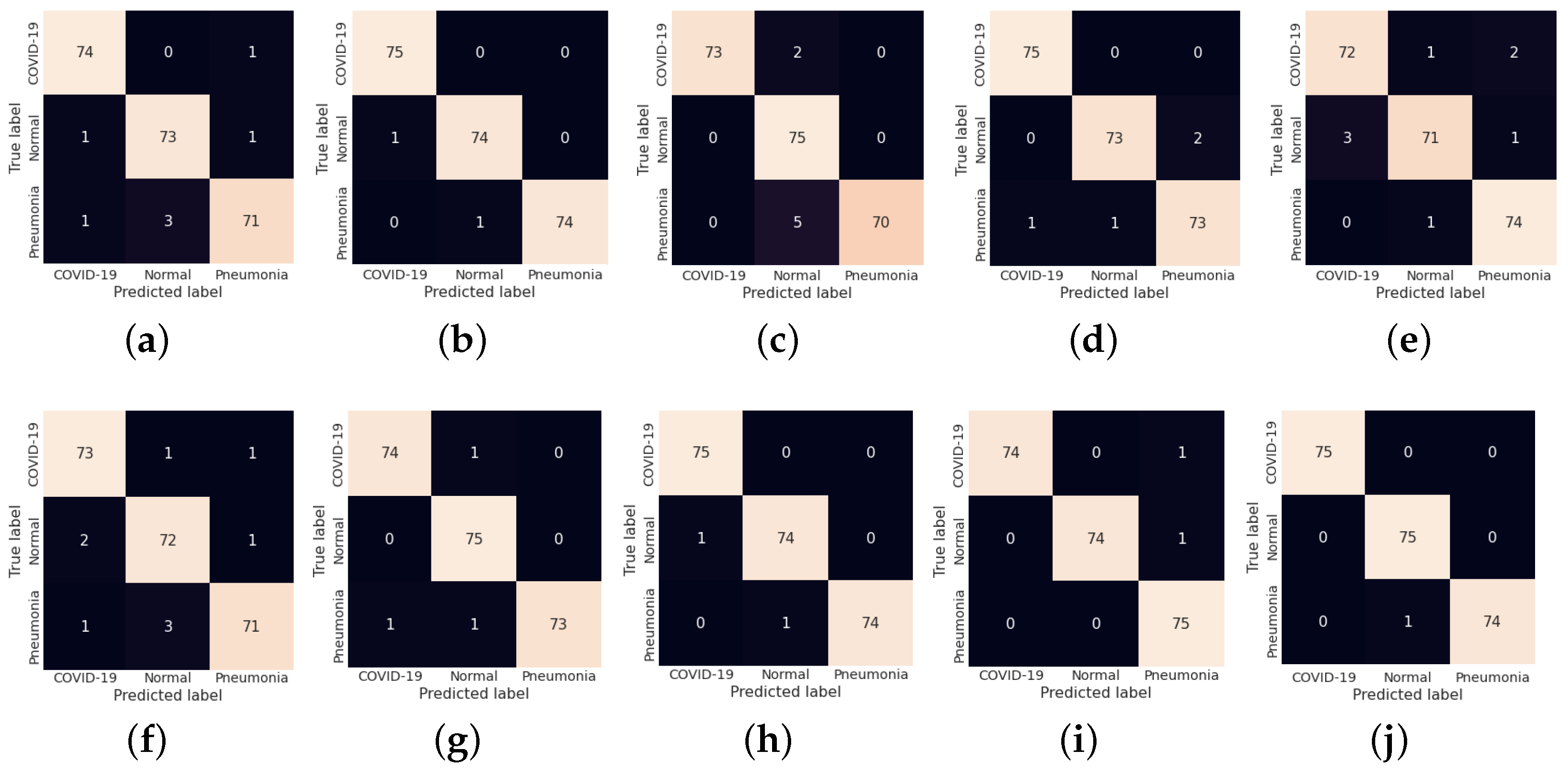 Diagnostics | Free Full-Text | An Efficient Deep Learning Method for Detection of COVID-19 ...