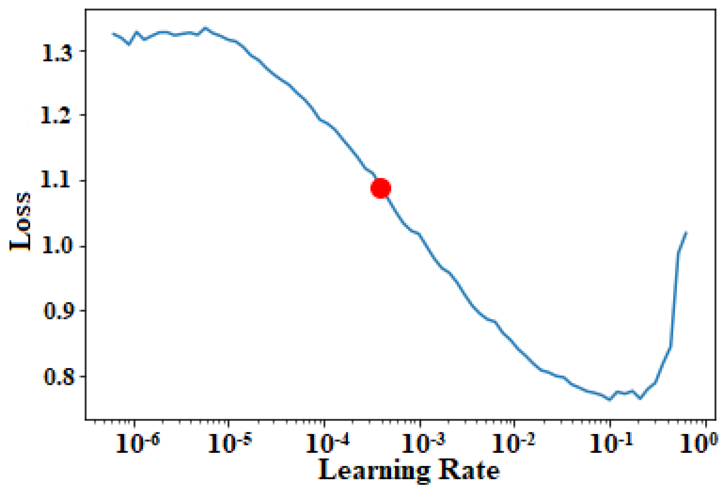 Diagnostics | Free Full-Text | An Efficient Deep Learning Method for Detection of COVID-19 ...