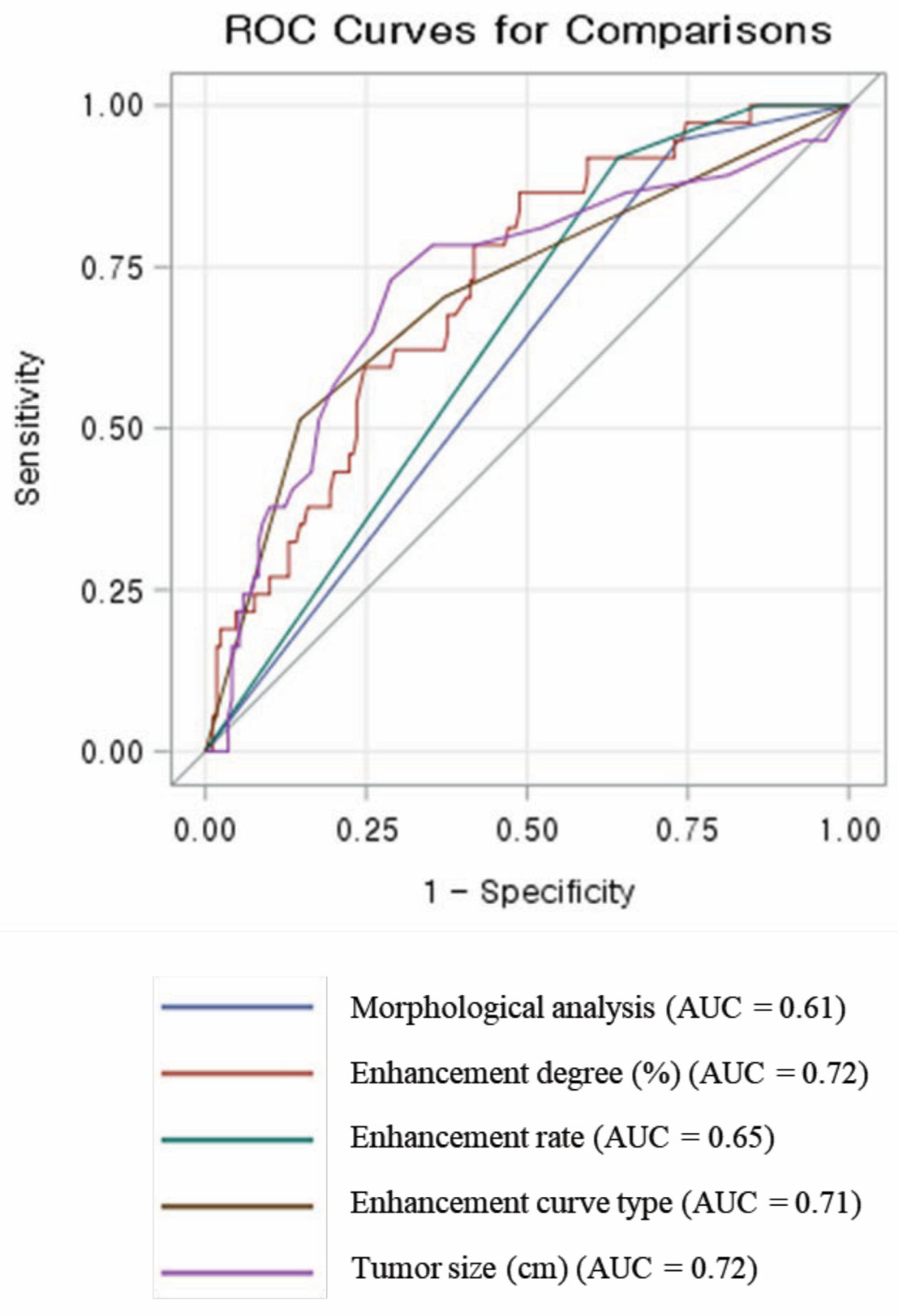Assessment of Enhancement Kinetics Improves the Specificity of Abbreviated Breast MRI ...