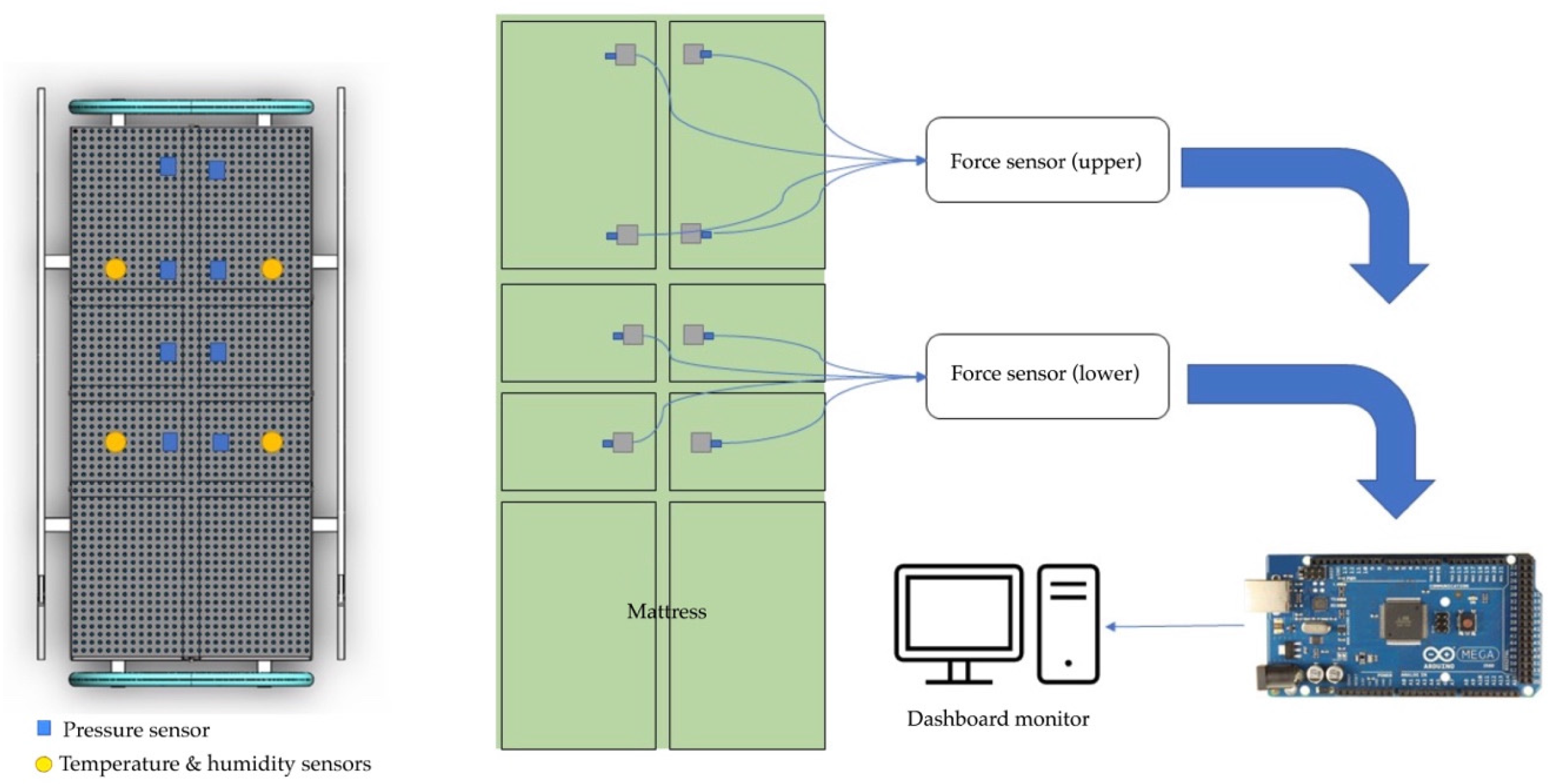 Electronic Alert Signal for Early Detection of Tissue Injuries in ...
