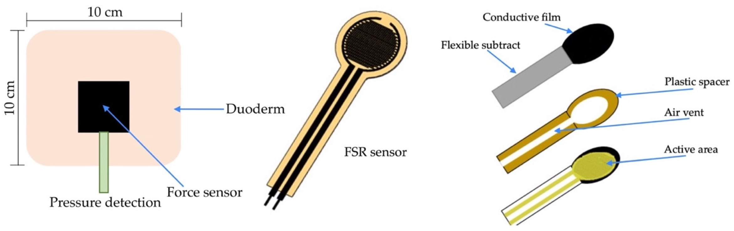 Electronic Alert Signal for Early Detection of Tissue Injuries in ...