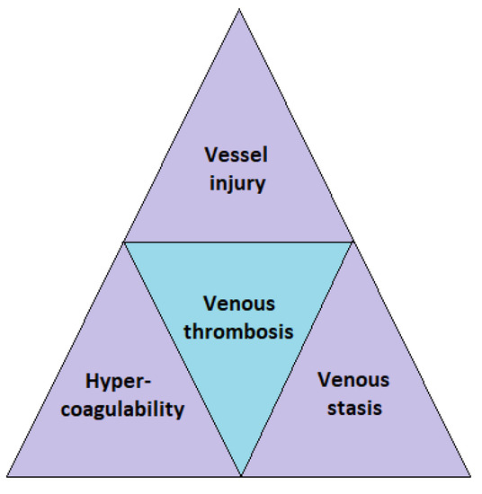 Diagnostics | Free Full-Text | Haemostasis and Inflammatory Parameters ...