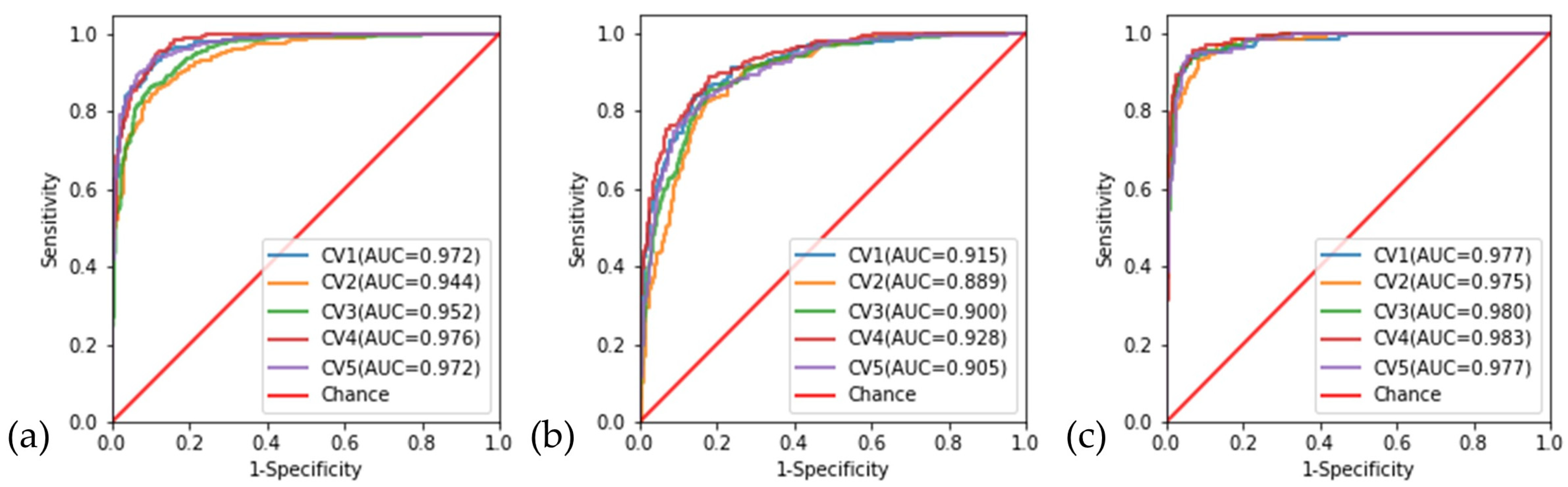 A Deep Learning System for Automated Quality Evaluation of Optic Disc ...
