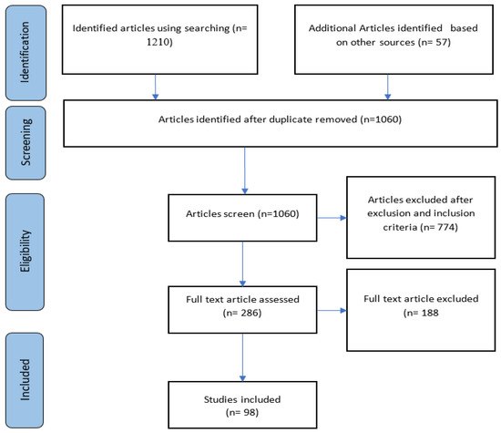 Diagnostics | Free Full-Text | Deep Learning Based Methods for Breast ...