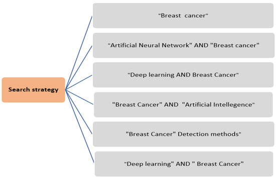 Diagnostics | Free Full-Text | Deep Learning Based Methods for Breast ...