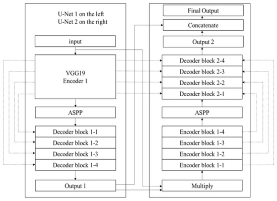 A Novel Computer-Aided Detection/Diagnosis System for Detection and Classification of Polyps in ...