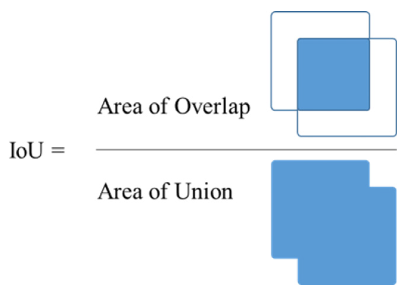 Diagnostics | Free Full-Text | A Novel Computer-Aided Detection ...