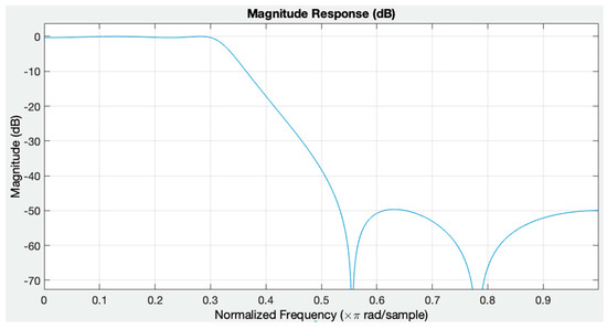 Automated Hypertension Detection Using ConvMixer and Spectrogram Techniques with ...