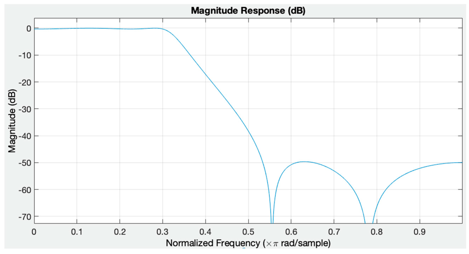 Diagnostics Free Full Text Automated Hypertension Detection Using Convmixer And Spectrogram