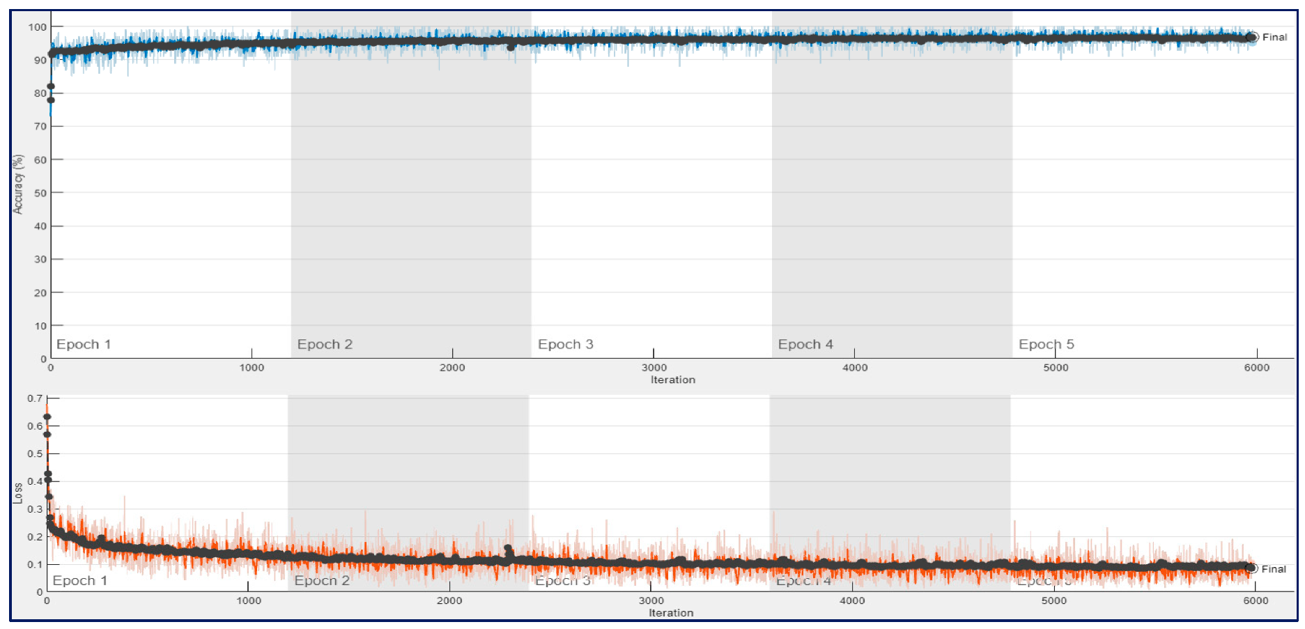 Automated Hypertension Detection Using ConvMixer and Spectrogram Techniques with ...