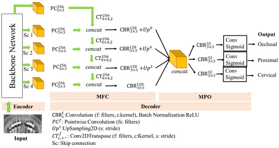 A Novel Deep Learning-Based Approach for Segmentation of Different Type ...