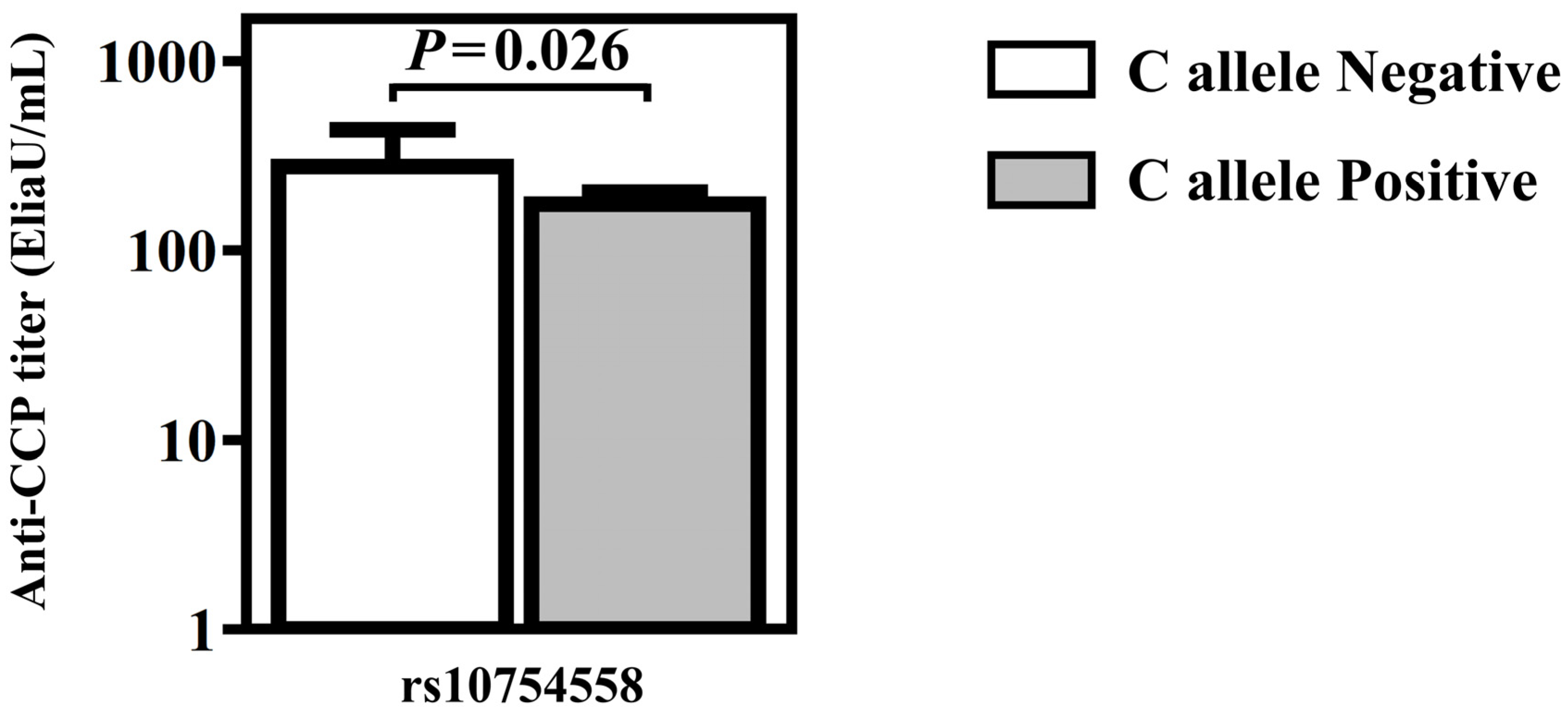 Diagnostics | Free Full-Text | NLRP3 Gene Polymorphisms in Rheumatoid ...