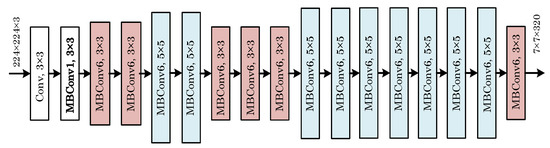 Diagnostics Free Full Text An Explainable Deep Learning Model To Prediction Dental Caries