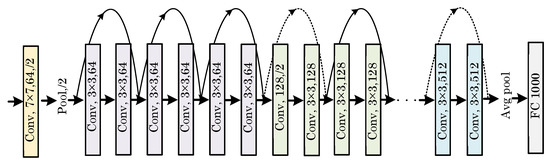An Explainable Deep Learning Model to Prediction Dental Caries Using Panoramic Radiograph Images